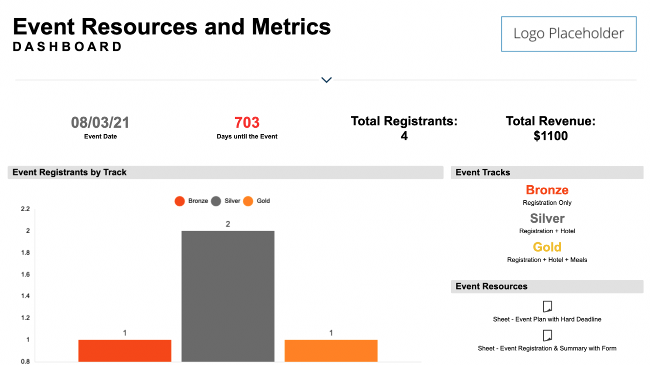 Event Registration and Tracking Template Set | Smartsheet